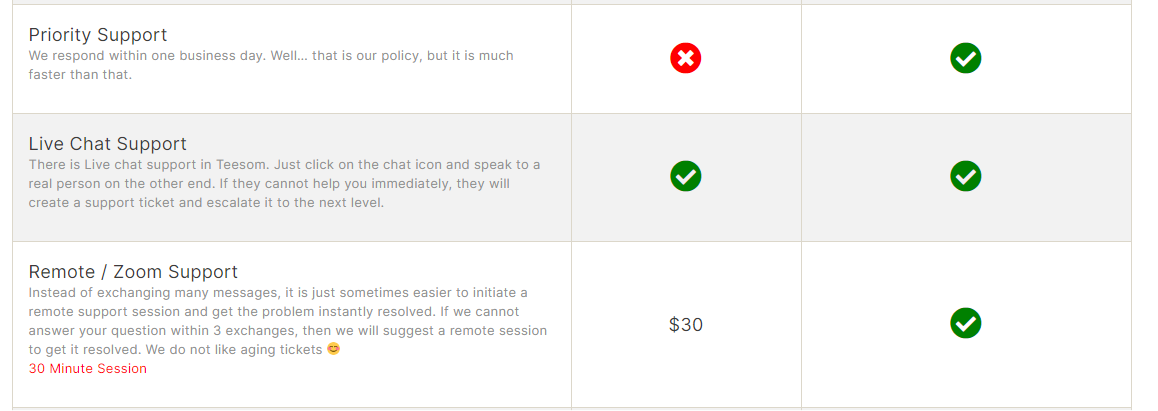 The essential guide - Inksoft vs Printavo vs Teesom. Which of these are ...