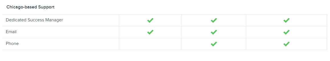 The essential guide - Inksoft vs Printavo vs Teesom. Which of these are ...